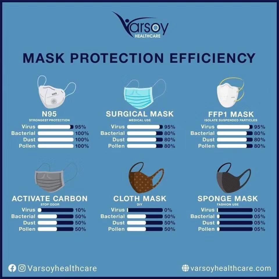 Homemade (DIY) masks - pros and cons! Protection and safety ...